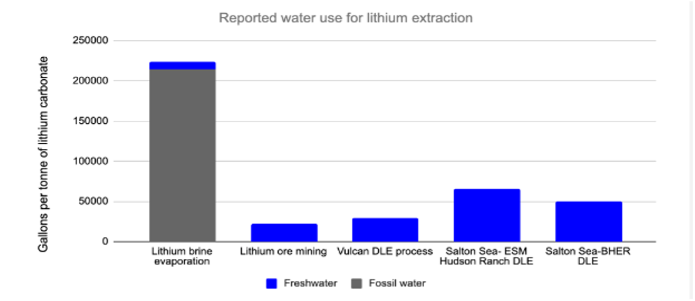 FAQ - Lithium Resource Research and Innovation Center